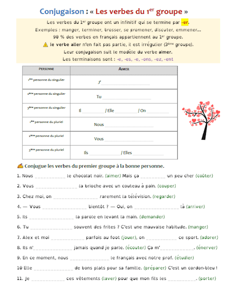 Conjugaison au présent : les verbes du premier groupe (-er). Leçon et ...